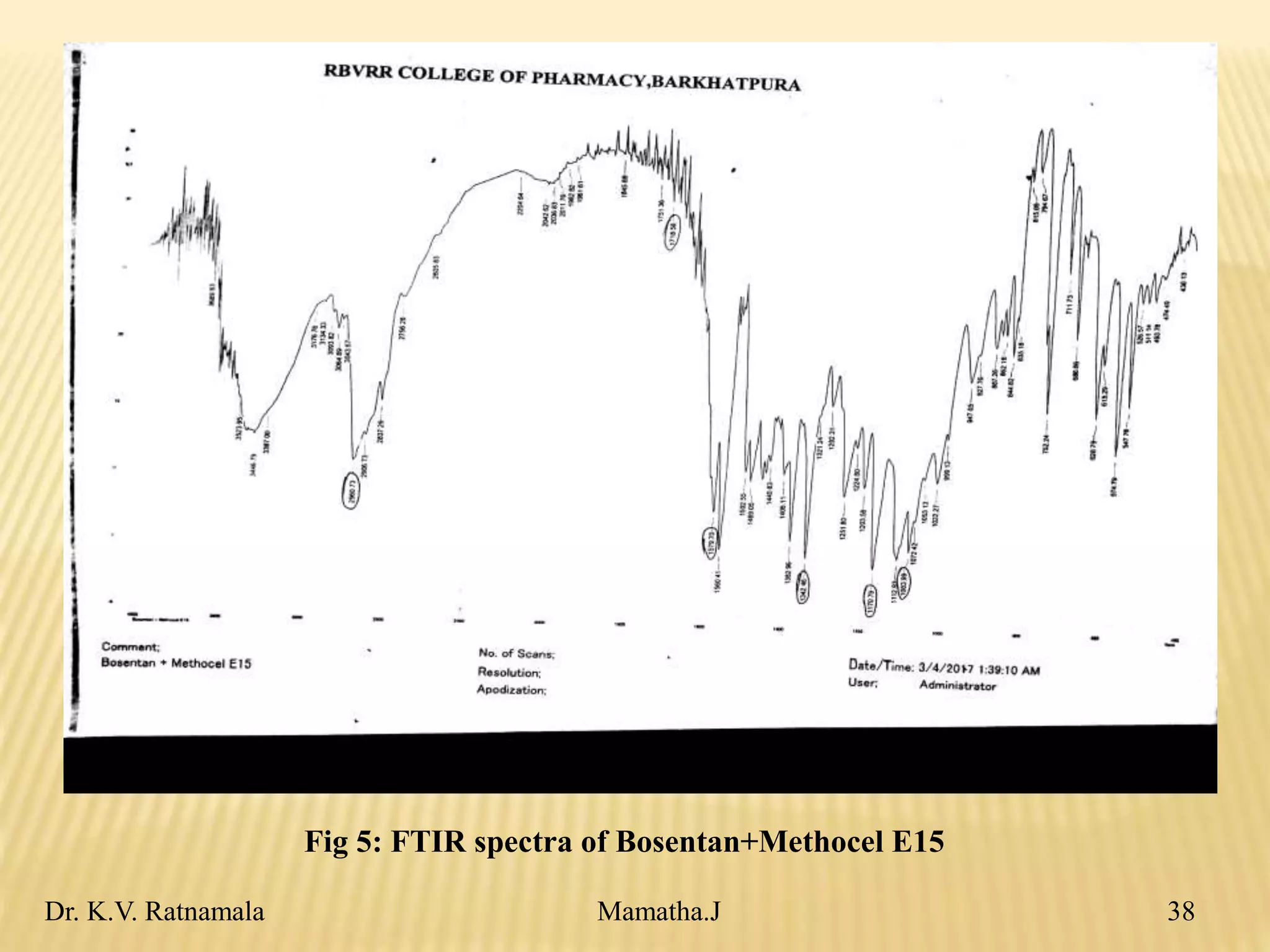 Formulation and evaluation of Gastroretentive Bosentan monohydrate ...