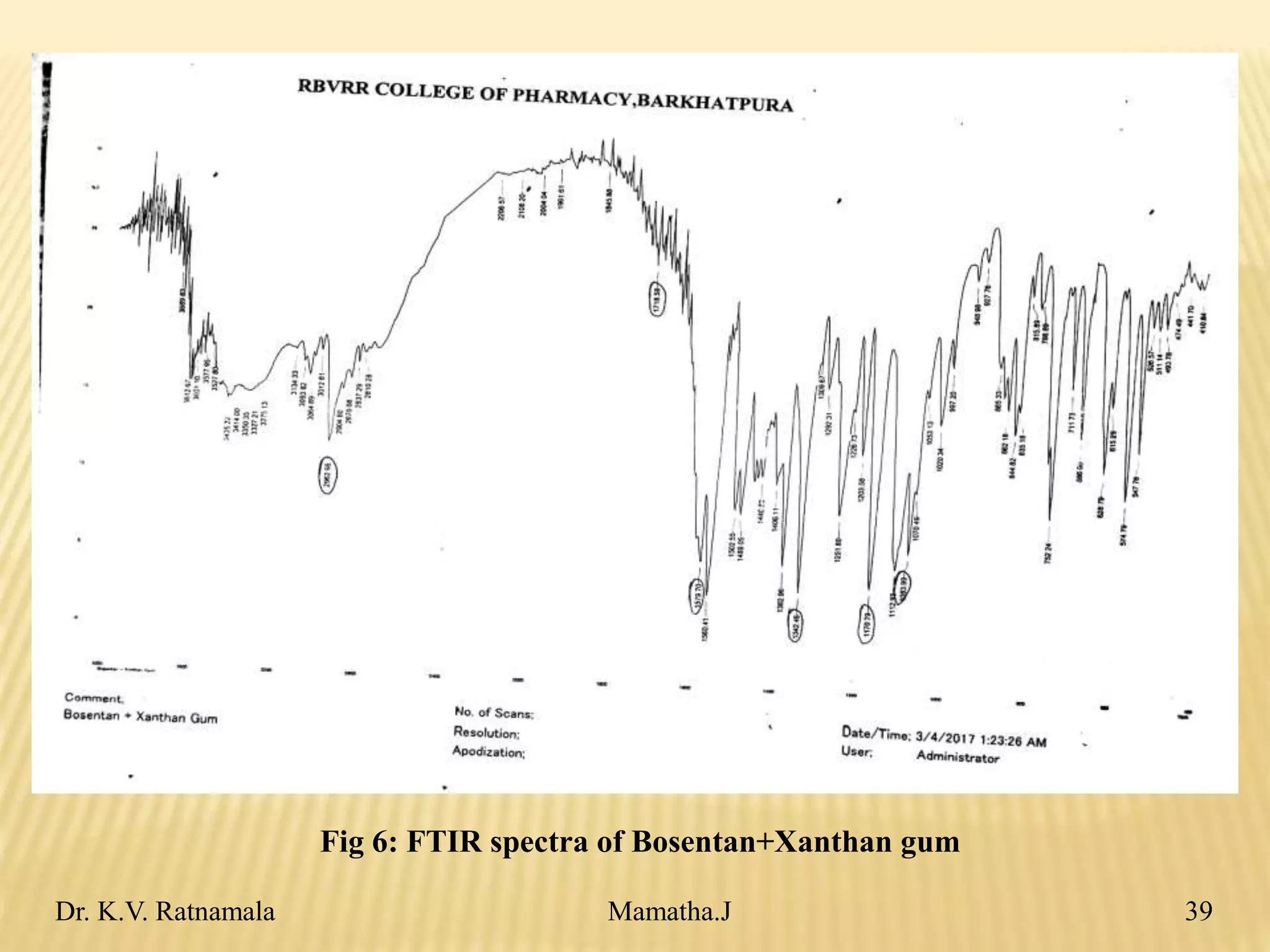 Formulation and evaluation of Gastroretentive Bosentan monohydrate ...