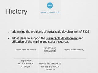 Small Island Developing States(SIDS) | PPTX