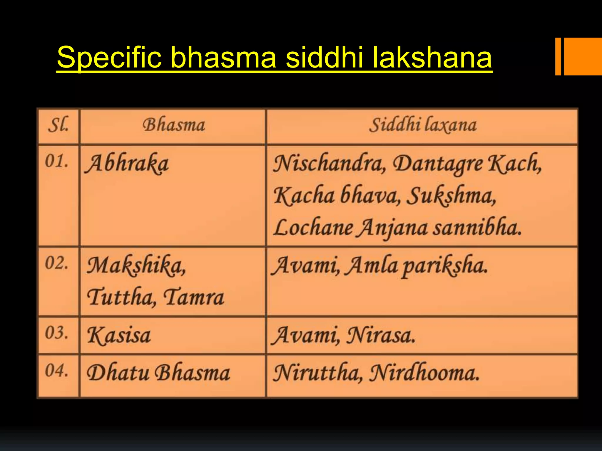 Pancha bhasma siddhi lakshana- Dr. Saroja M Patil | PPTX
