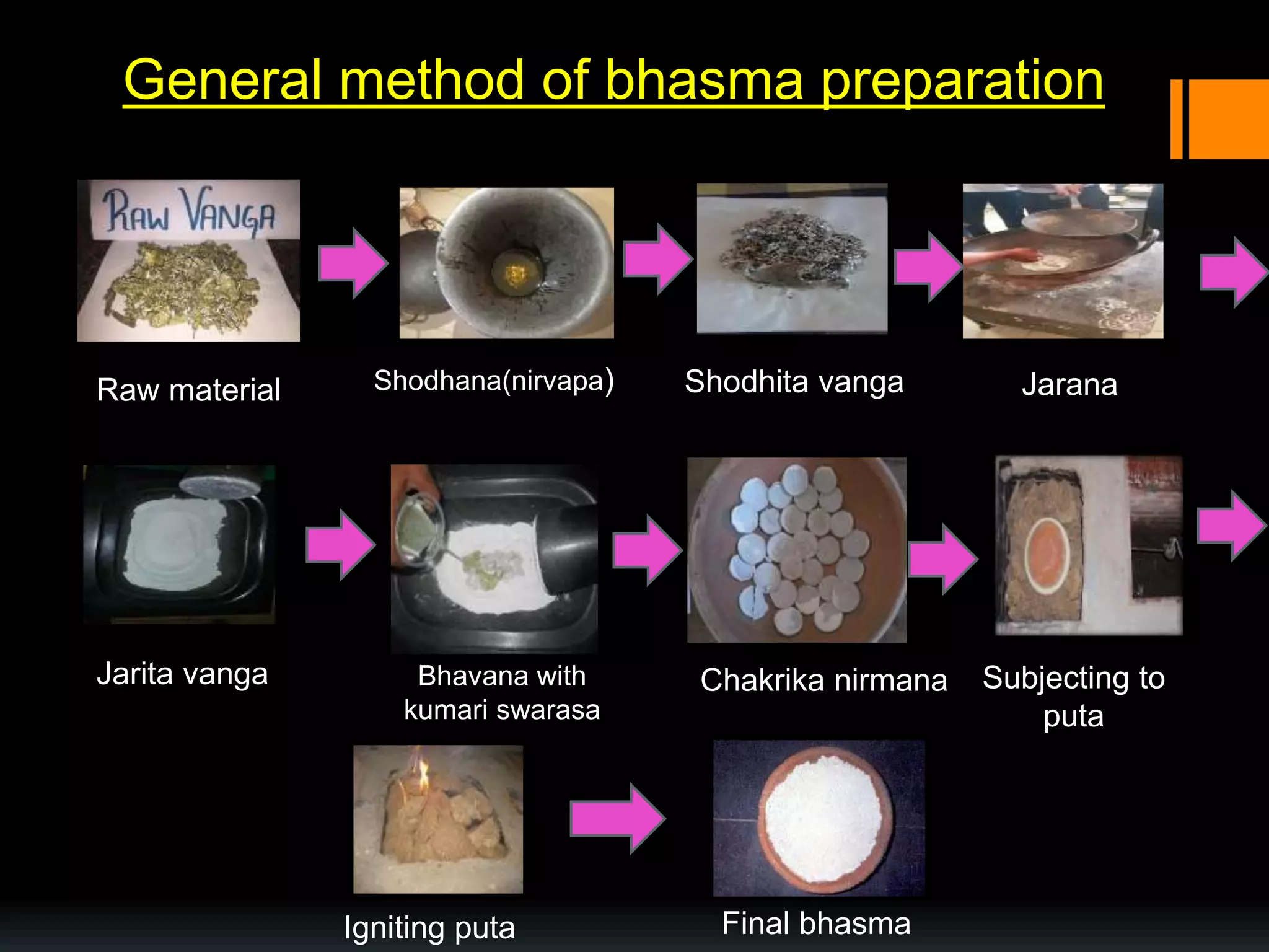 Pancha bhasma siddhi lakshana- Dr. Saroja M Patil | PPTX