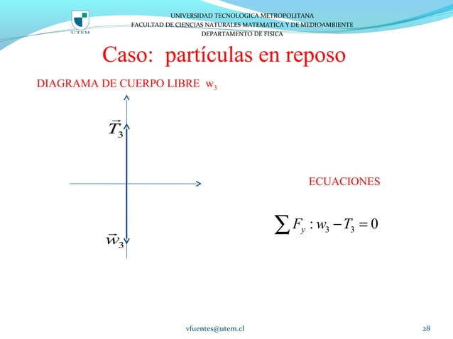 4. dinamica de la particula | PPT