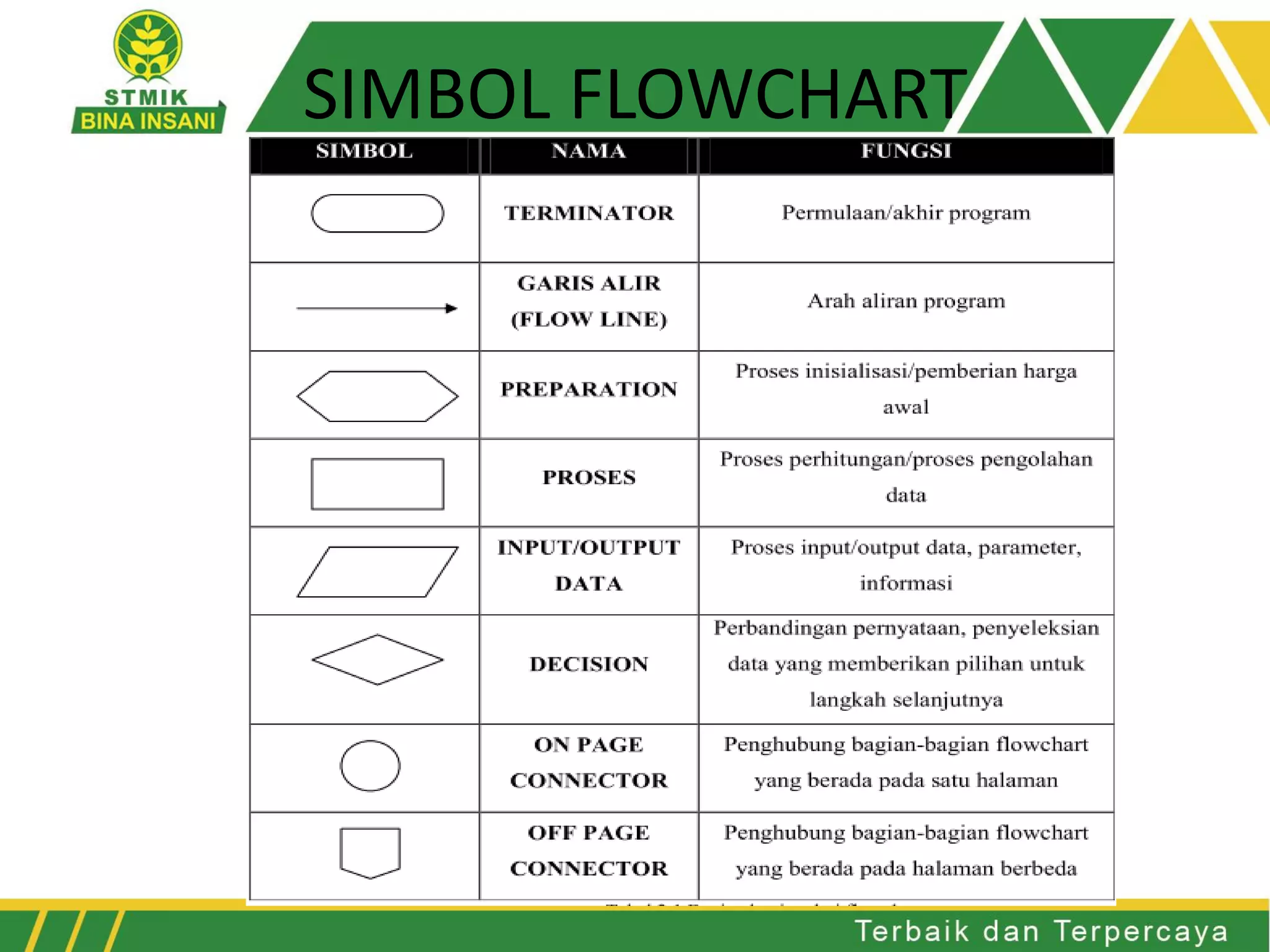 Pertemuan 4 Flowchart | PPT
