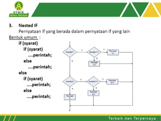 Pertemuan 4 Flowchart | PPT