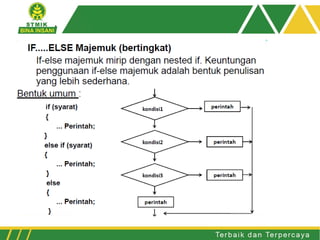 Pertemuan 4 Flowchart | PPT