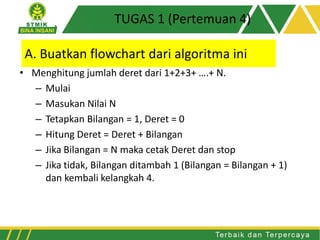 Pertemuan 4 Flowchart | PPT
