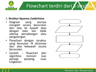 Pertemuan 4 Flowchart | PPT