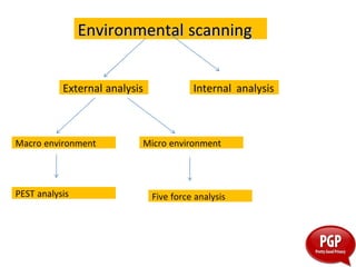 4. environmental scanning pgp1 | PPT