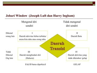 4. pengembangan pribadi with Pdt Chris Hukubun M.Th | PPT