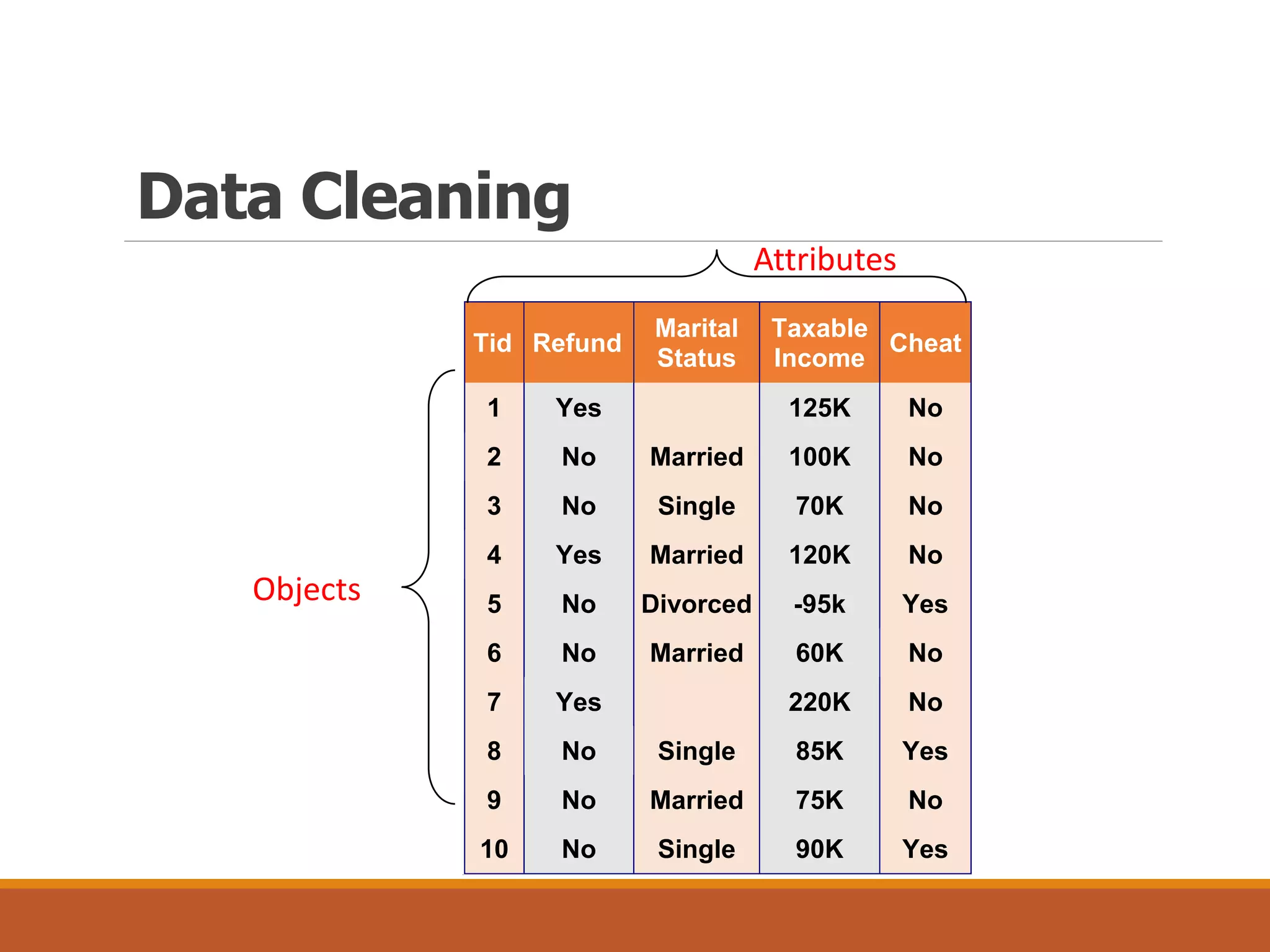 4 Data preparation and processing | PPTX
