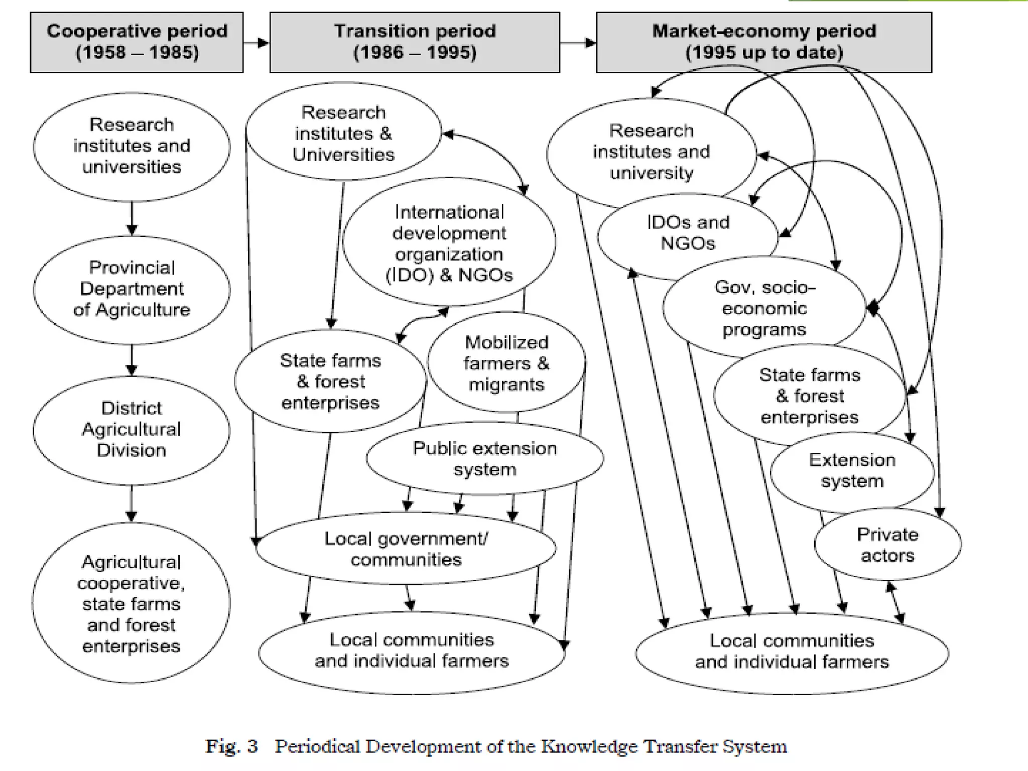 knowledge generation system and knowledge dissemination system | PPT