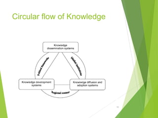 knowledge generation system and knowledge dissemination system | PPT