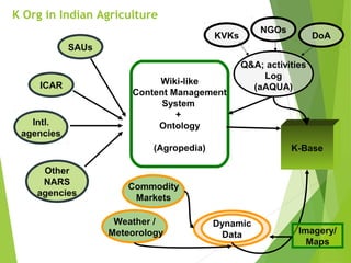 knowledge generation system and knowledge dissemination system | PPT