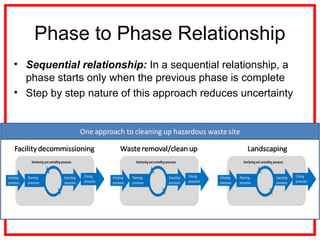04. Project Management | PPT