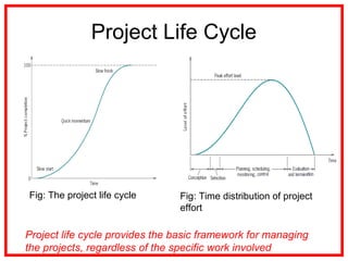 04. Project Management | PPT