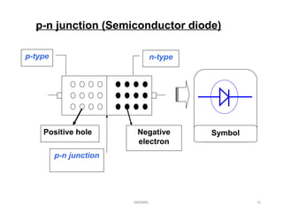 4.2 semiconductor diode (1) | PPT | Chemistry | Science