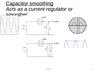 4.2 semiconductor diode (1) | PPT | Chemistry | Science