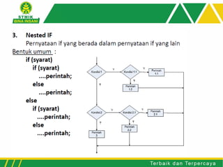 Pertemuan 4 Flowchart (Diagram Alur) | PDF