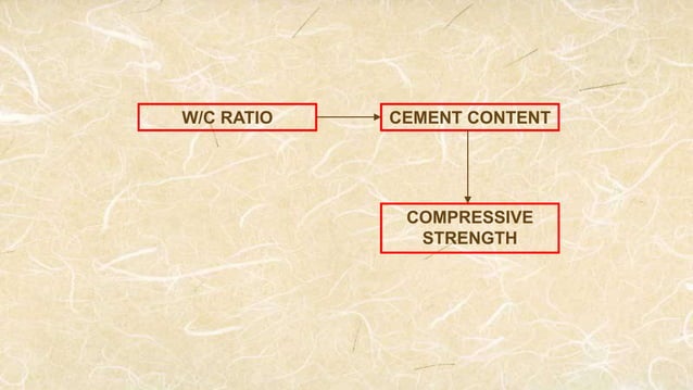 The Concrete Matrix | PPTX | Chemistry | Science
