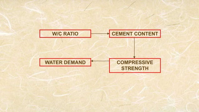 The Concrete Matrix | PPTX | Chemistry | Science