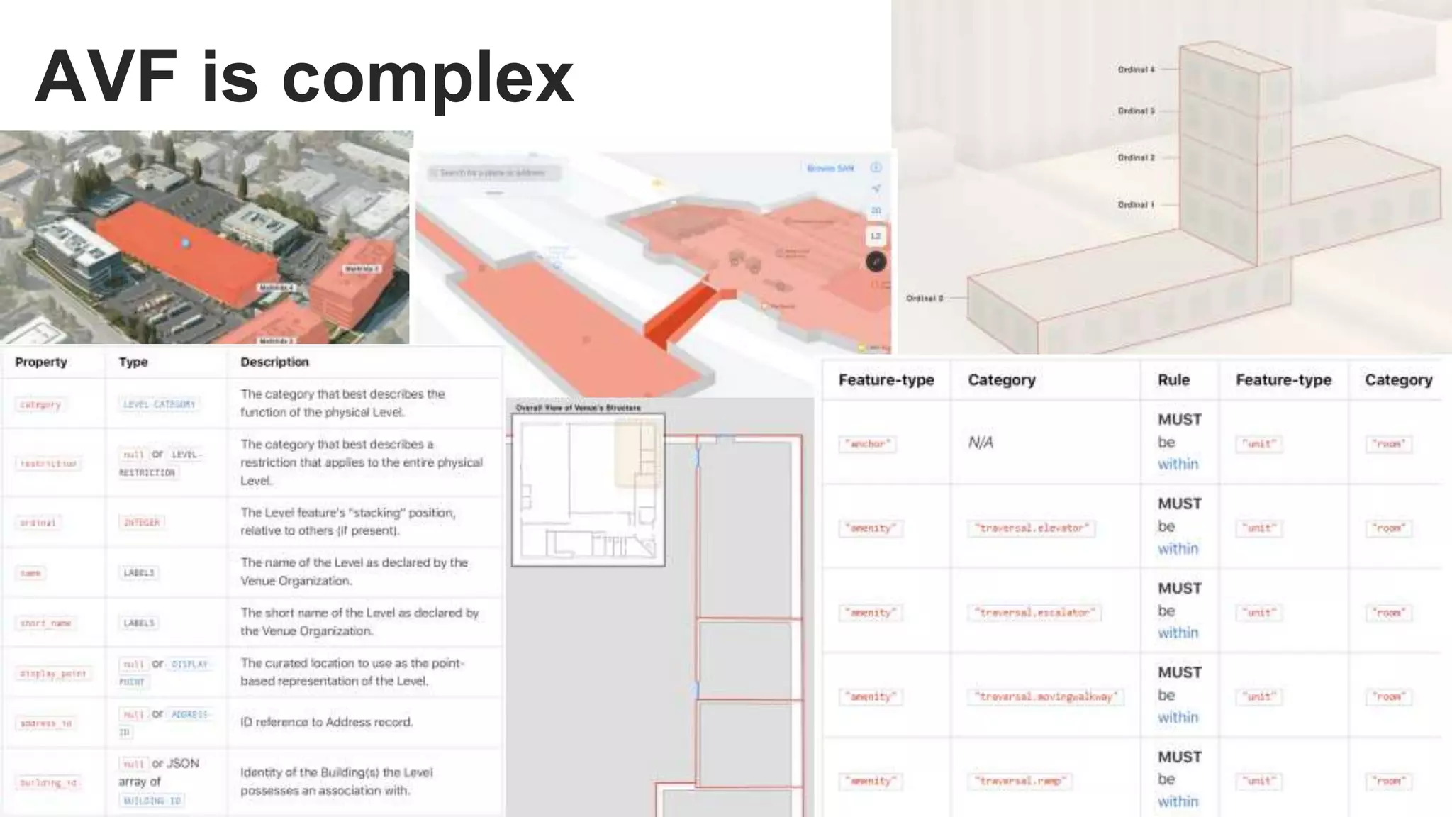 From Outdoor to Indoor: 3D and Venue Mapping | PPTX