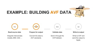 From Outdoor to Indoor: 3D and Venue Mapping | PPT