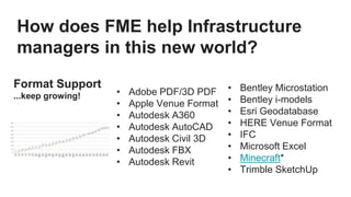 Powering Infrastructure with FME | PPTX | Desktop Publishing | Computer ...
