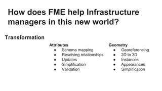 Powering Infrastructure with FME | PPTX | Desktop Publishing | Computer Software and Applications