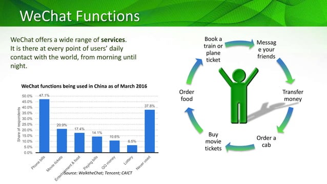 WeChat: How to attract Chinese students | PPTX