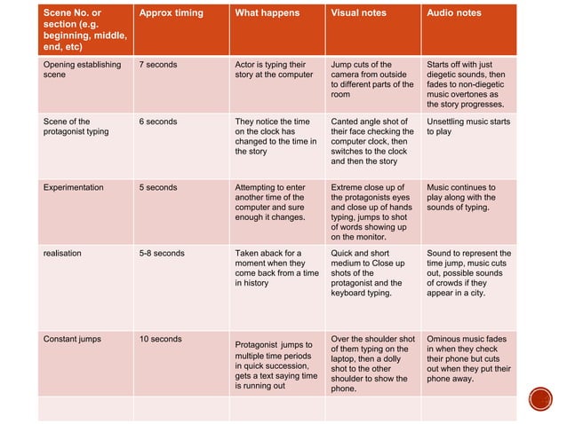 short film production plan | PPT
