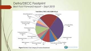 UK Government Carbon Footprinting of ICT | PPT