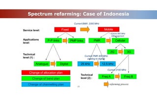 South Africa Broadband Workshop 2013 Slide - Nyoman Adhiarna | PPT
