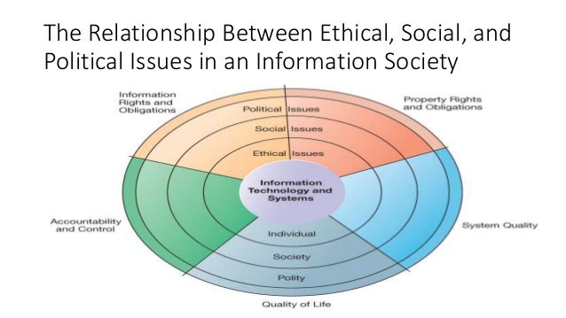 Ethical and social issues in information systems