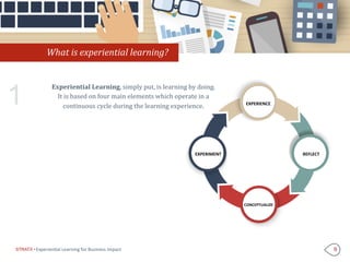 LEADERSHIP DEVELOPMENT USING EXPERIENTIAL LEARNING | PPT | Free download