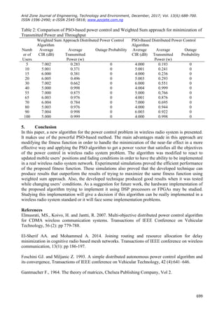 Particle Swarm Optimization (PSO)-Based Distributed Power Control Algorithm for Wireless Radio ...