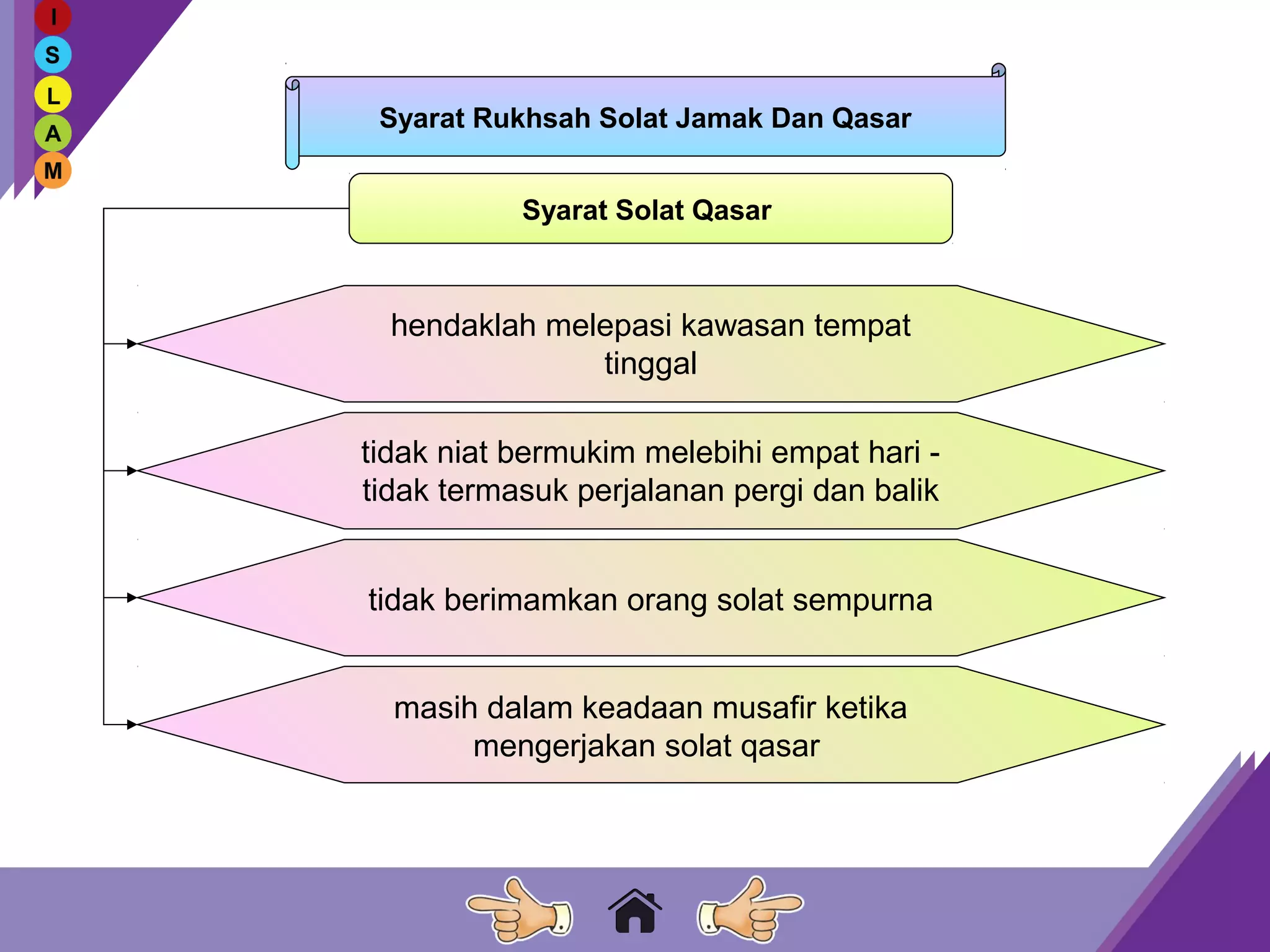 4.1 solat qasar dan jamak | PPT