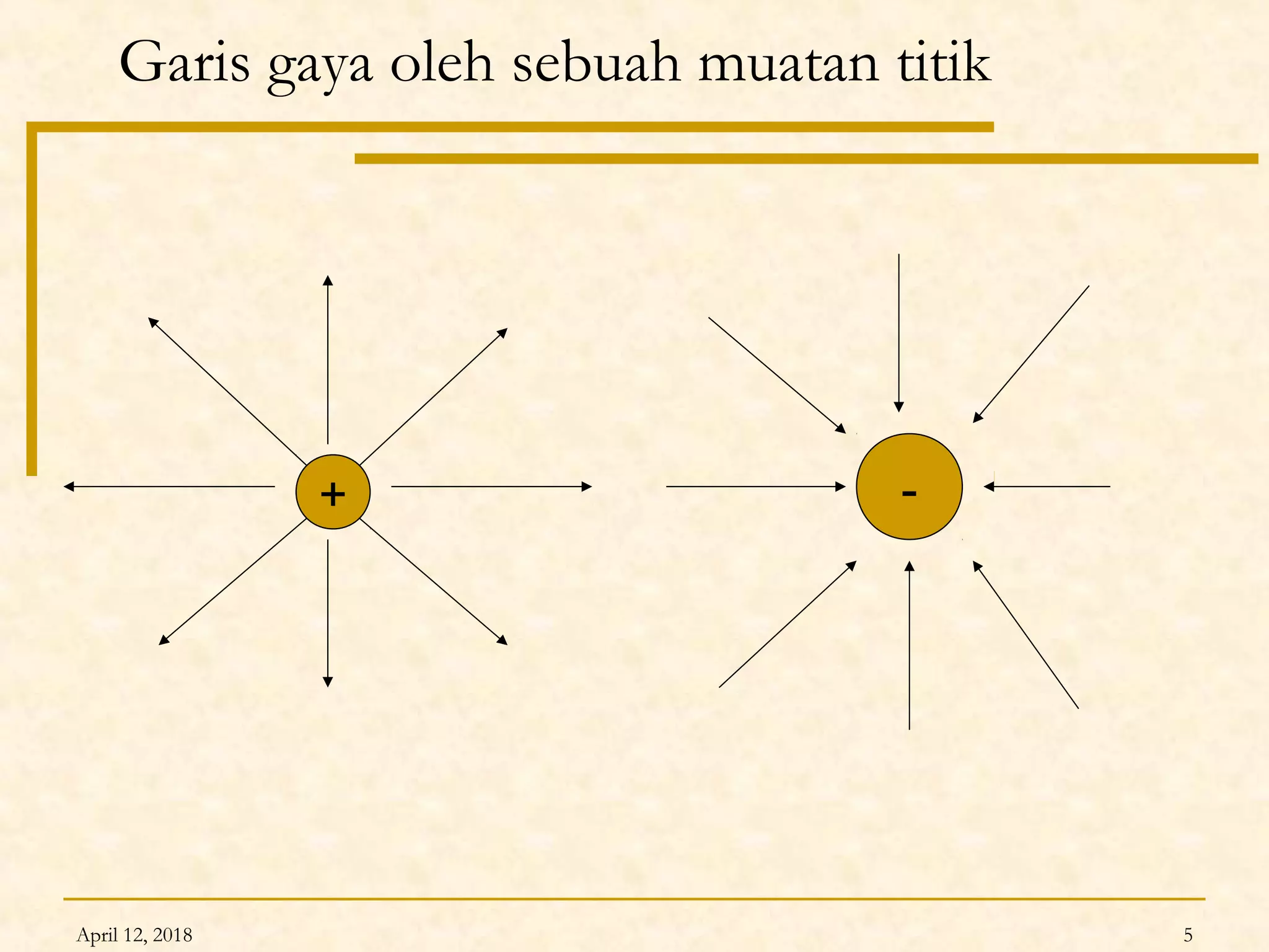 4.hukum gauss | PPT