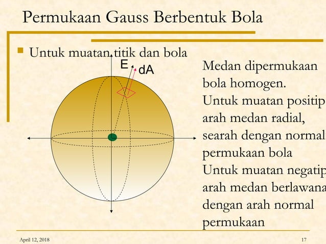 4.hukum gauss | PPT