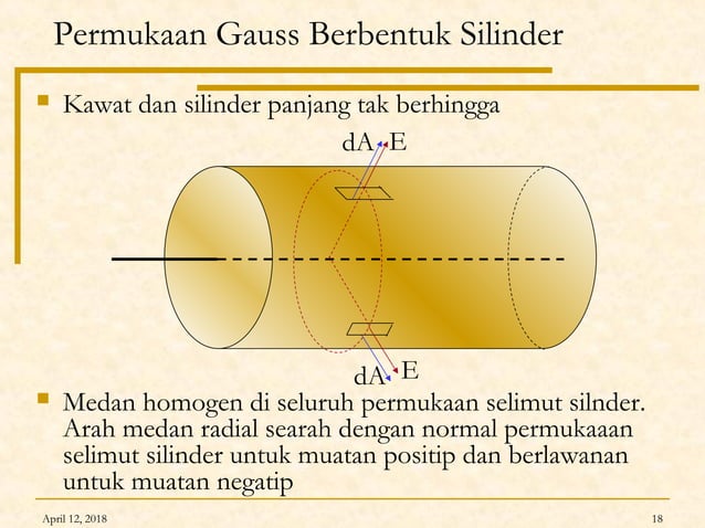 4.hukum gauss | PPT