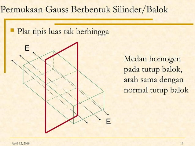 4.hukum gauss | PPT