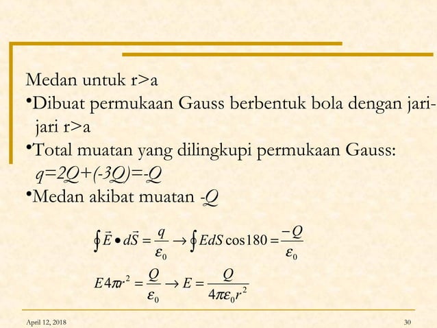 4.hukum gauss | PPT