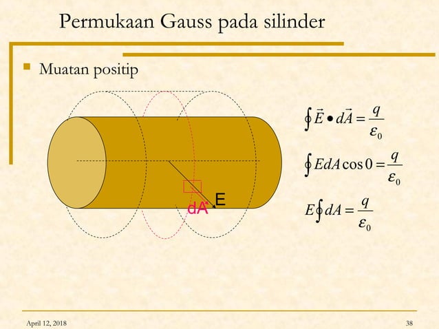 4.hukum gauss | PPT