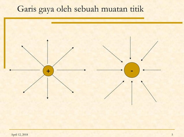 4.hukum gauss | PPT