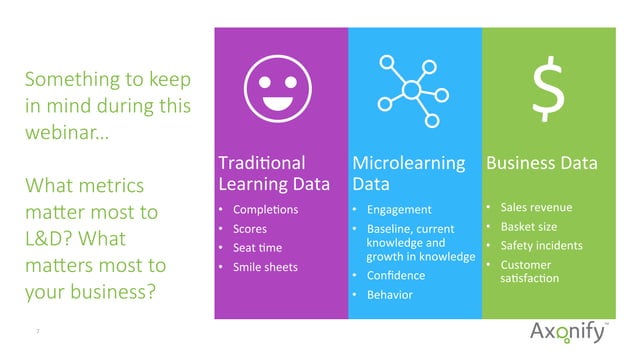 MICROLEARNING SERIES PART 2 MAXIMIZING ROI WITH MICROLEARNING | PPT
