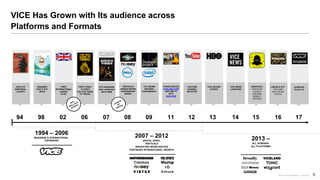Kim Patel, VICE, READERS ARE OUR VICE | PPT
