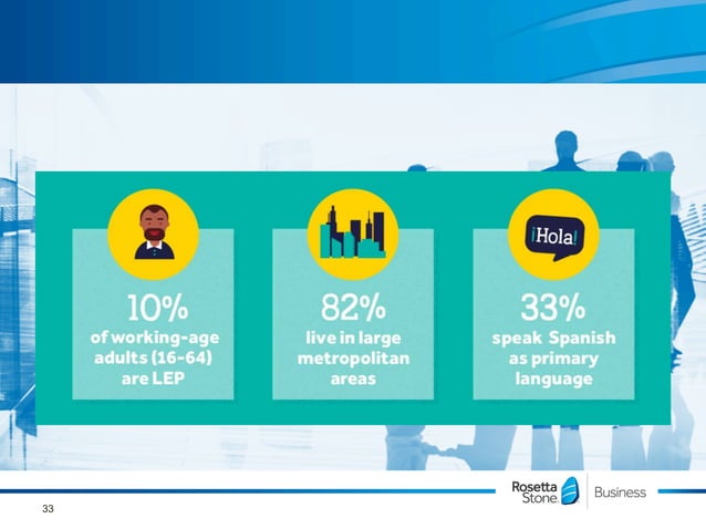 THE LANGUAGE OF EMPLOYEE RETENTION | PPT