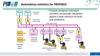 4. profibus dp pa network design chris mc comb | PDF