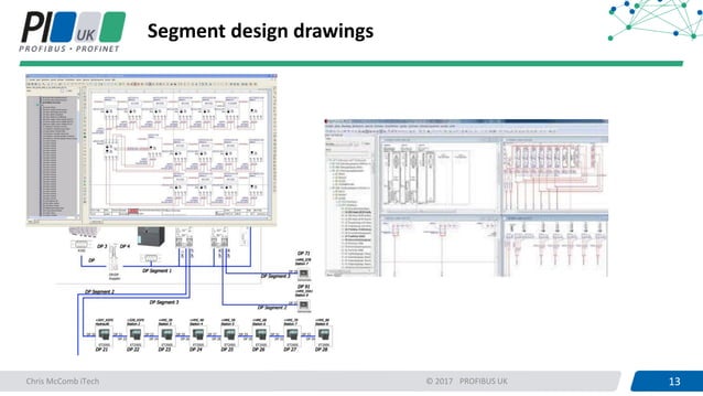 4. profibus dp pa network design chris mc comb | PPT