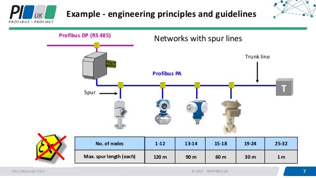 4. profibus dp pa network design chris mc comb