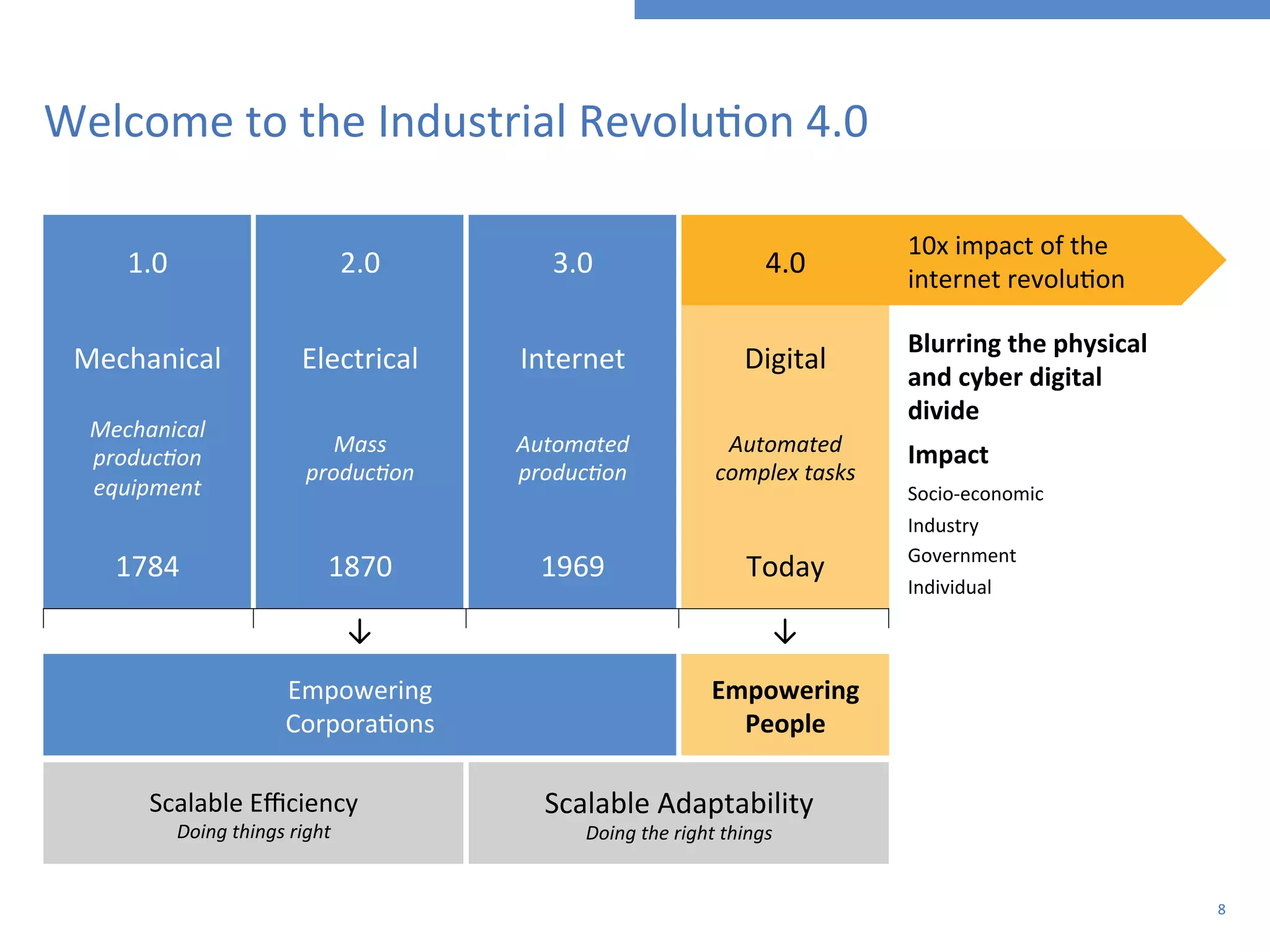HOW WILL THE FOURTH INDUSTRIAL REVOLUTION IMPACT HR AND LEARNING ...